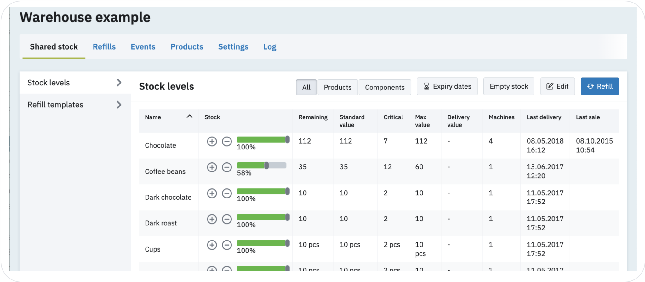 Sip, store, succeed: coffee business efficiency with OCS Warehouse tool ...