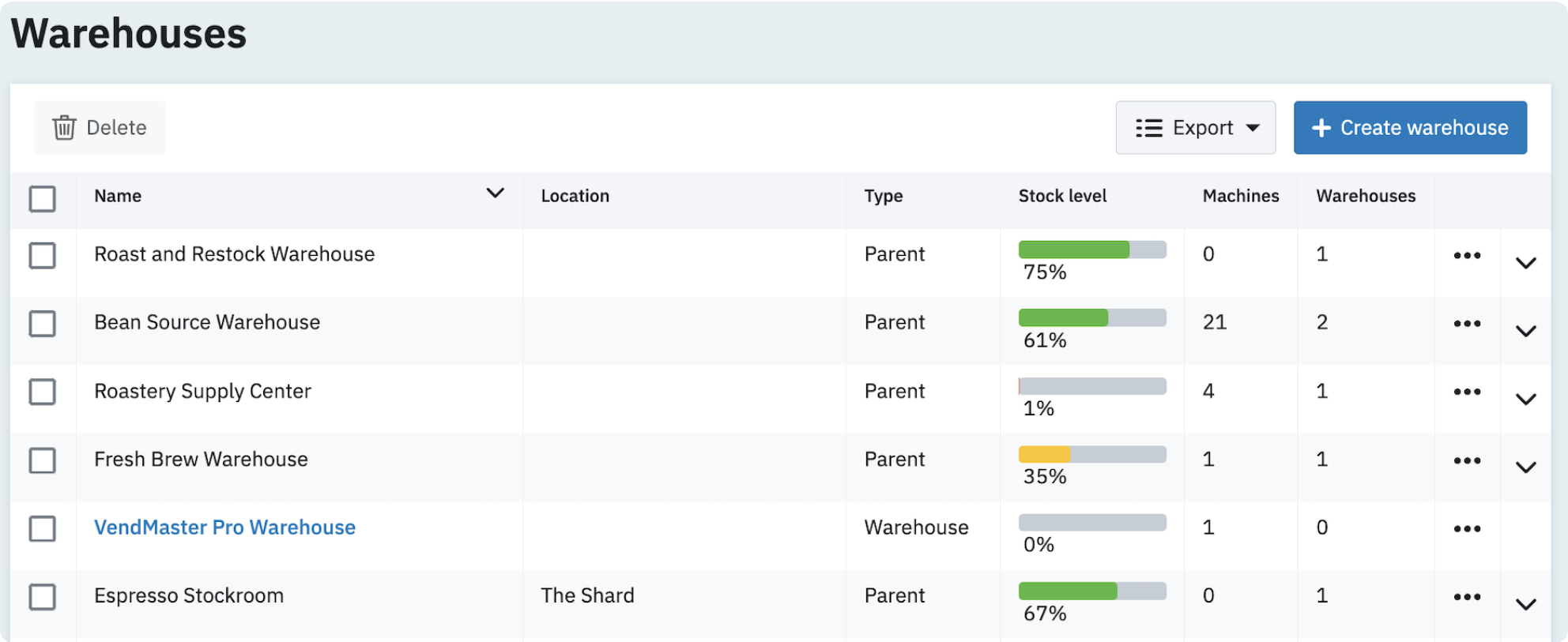 Sip, store, succeed: coffee business efficiency with OCS Warehouse tool ...